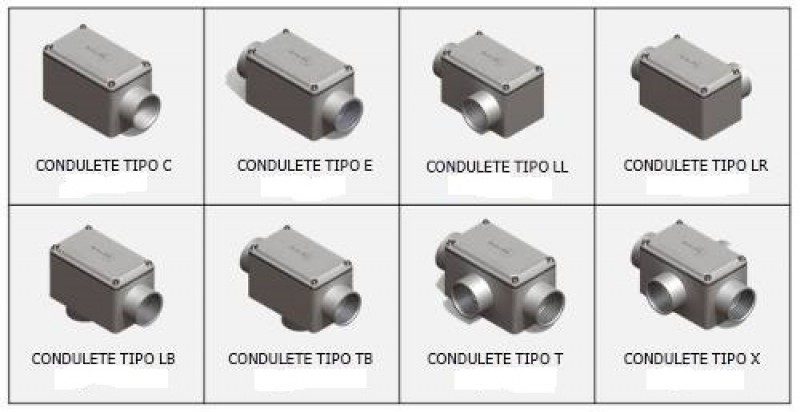 Conduletes Alumínio – Tritec